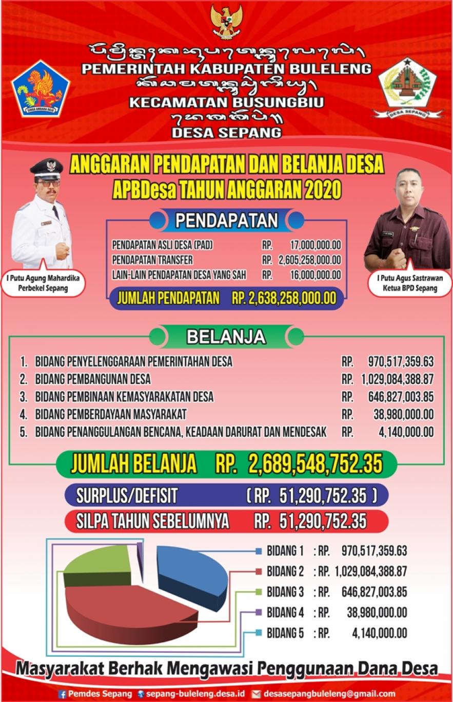 APBDesa Sepang Tahun Anggaran 2020 - Website Desa Sepang