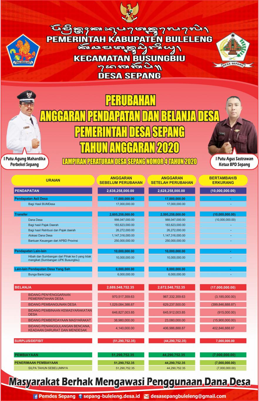Perubahan APBDesa Sepang Tahun Anggaran 2020 - Website Desa Sepang