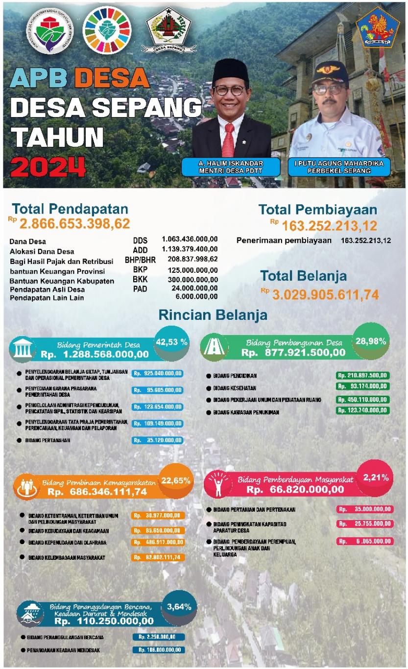 APB DESA DESA SEPANG TAHUN 2024 - Website Desa Sepang