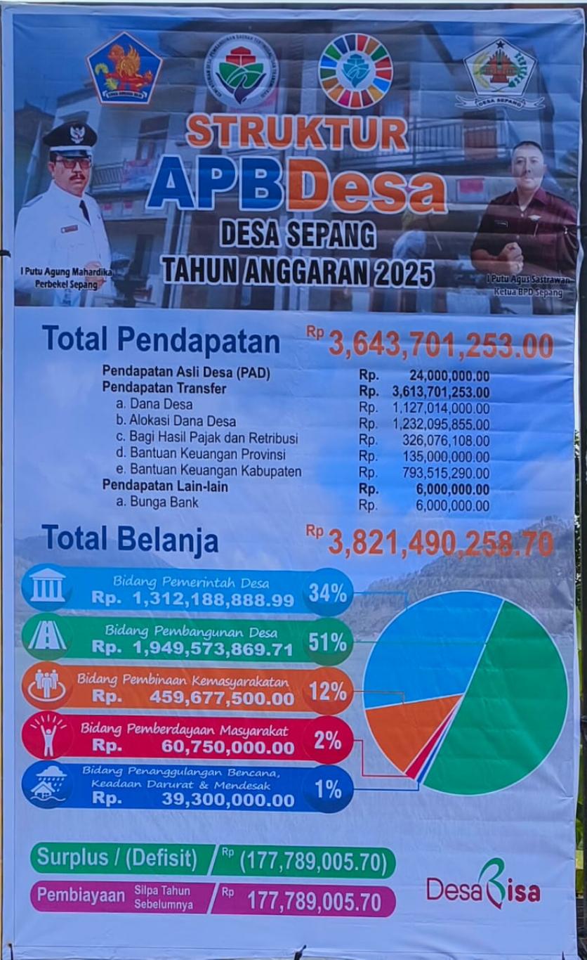 APBDesa Tahun Anggaran 2025 - Website Desa Sepang
